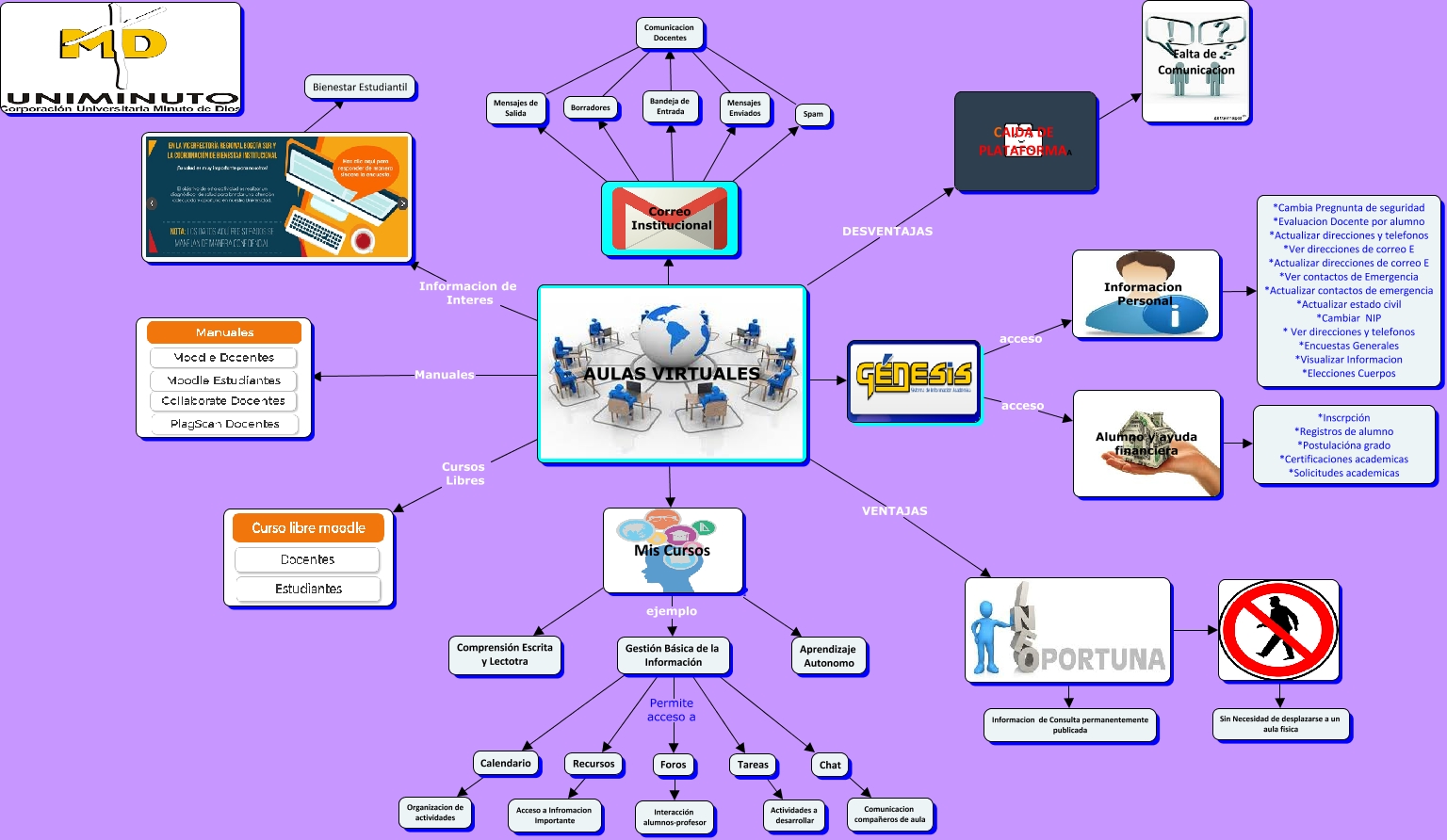 Aulas Virtuales GBI 1813